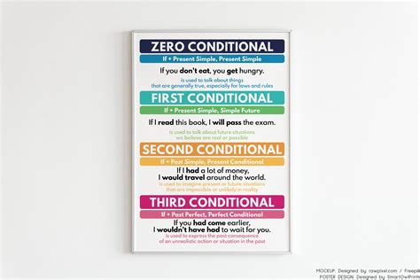 Conditionals Poster Conditionals Grammar Chart Homeschool