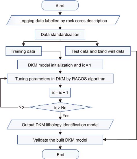 [pdf] a deep kernel method for lithofacies identification using conventional well logs