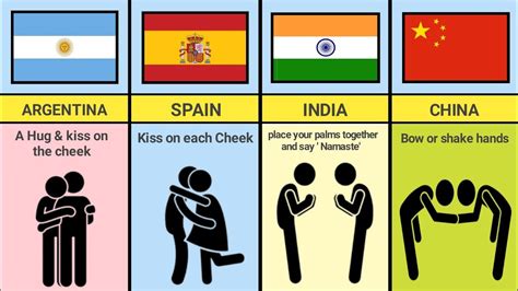 How To Greet People From Different Countries Youtube