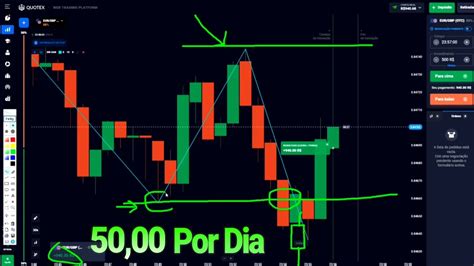 Estratégia Para Fazer 50 00 Por Dia Na Quotex Mesmo Sendo Iniciante Em