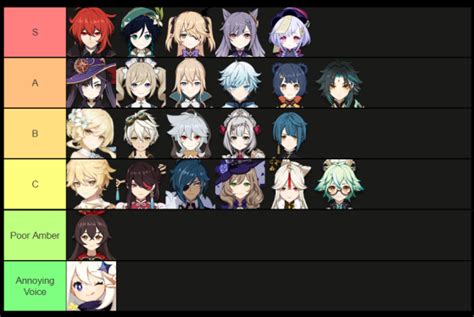 Tier List Et Astuces De Genshin Impact Guide