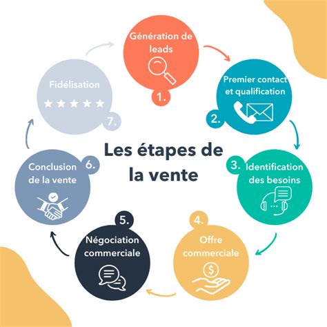 Les 7 étapes essentielles d un processus de vente B2B