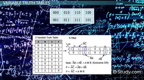 how to simplify logic functions using karnaugh maps lesson