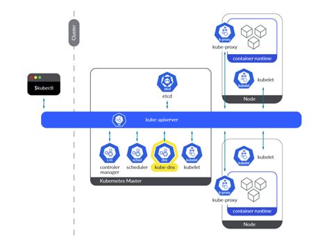 coredns之k8s 监控实战 云计算运维 ossq