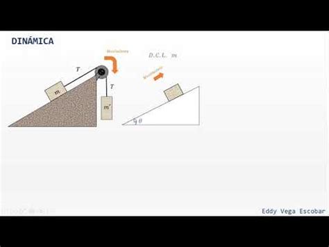 Laboratorio 13 Determinación del coeficiente de rozamiento estático y