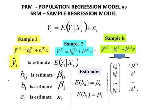 lecture 3 introductory econometrics introduction to linear regression