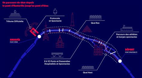 Jo Paris La Seine Sera Le Th Tre De La C R Monie Douverture