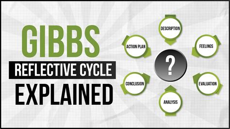 Gibbs Reflective Cycle Step By Step Guide With Example Youtube