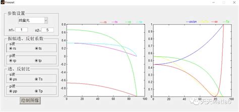 matlab 菲涅尔系数计算 csdn博客