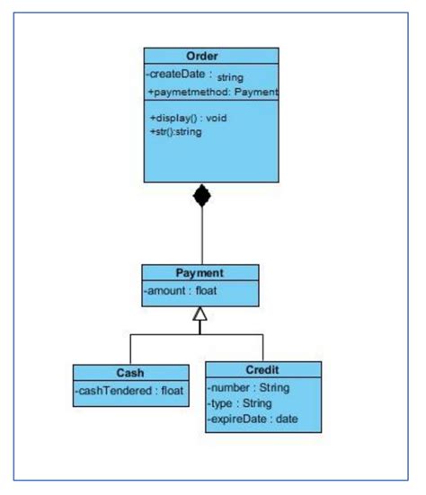 Solved Convert The Following Uml Diagram To Python Code Add Chegg