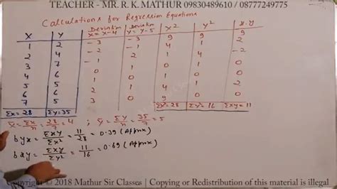 solved problems on linear regression