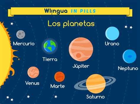 El Sistema Solar Con Nombres En Espa Ol Acido