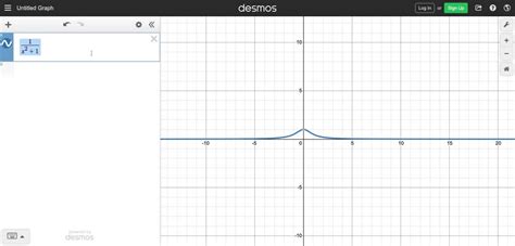 solved find the points of continuity and the points of discontinuity of the function identify