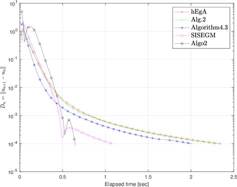 [pdf] inertial iterative schemes with variable step sizes for variational inequality problem