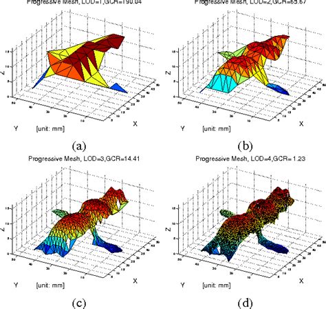 figure 2 from multiresolution model compression using 3 d wavelets semantic scholar