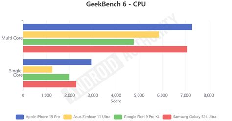Google Tensor G4 Explained Everything You Need To Know About The Pixel