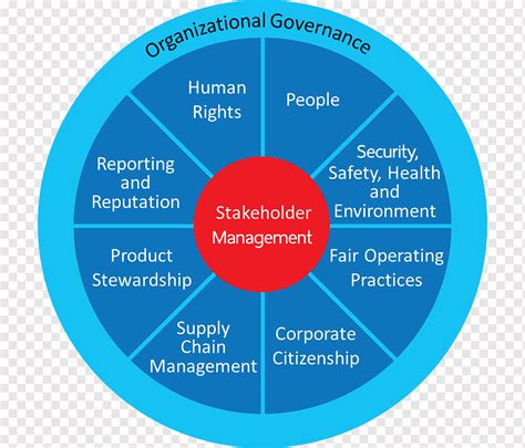 What Is Human Resource Framework Webframes Org