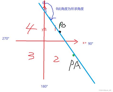 opencv根据两点坐标计算角度，计算以p0为基点，p0 ＞pa的旋转角度 opencv 2点 角度 旋转 csdn博客