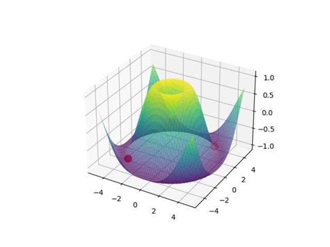Coloring Python 3D Plots Using Matplotlib