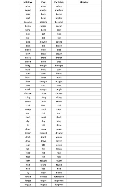 Guia Verbos Irregulares Infinitive Past Participle Meaning Arise
