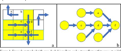 figure 1 from high resolution rainfall runoff modeling using graph neural network semantic scholar