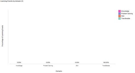javascript d3 js bar chart no y axis scale stack overflow