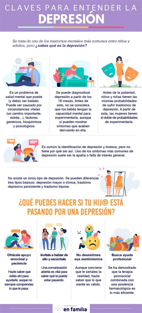 Claves para entender la depresión adolescente Compartir en familia