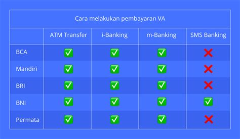 Mengenal Lebih Dekat Dengan Virtual Account Masterweb Riset