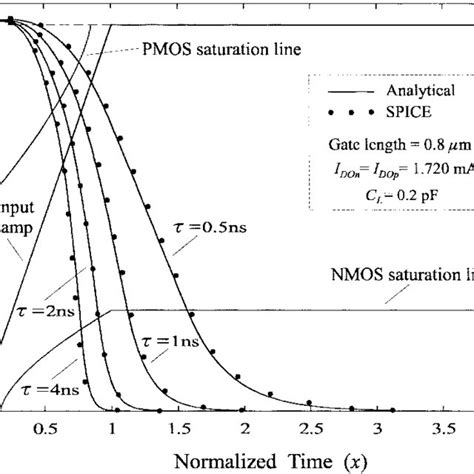 pdf analytical transient response and propagation delay evaluation of the cmos inverter for