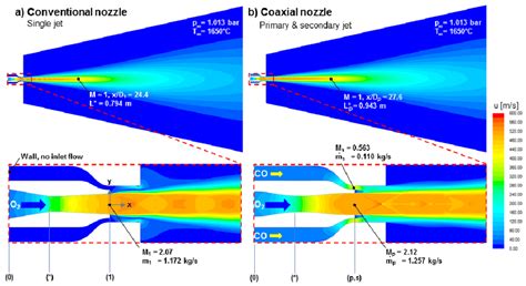 cfd simulation 2d rans comparison between a conventional nozzle download scientific diagram