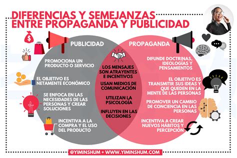 Propaganda Qué es Características Diferencia entre la publicidad