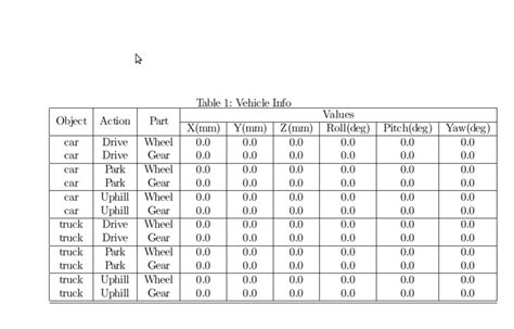 [tex latex] how to use nested multicolumn and multirows math solves everything