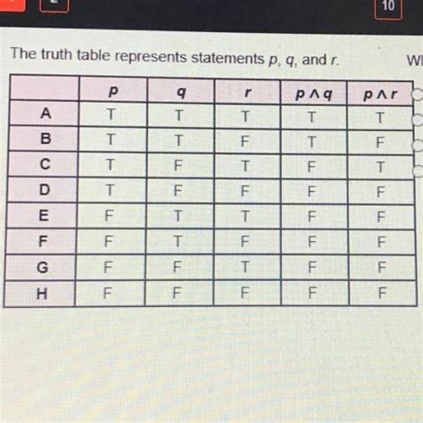 pqr truth table