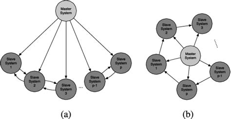 figure 3 from adaptive exponential synchronization of multislave time delayed recurrent neural