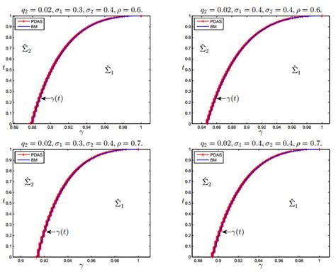 primal dual active set method for solving the unilateral pricing problem of american better of