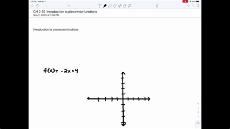 introduction to piecewise functions youtube