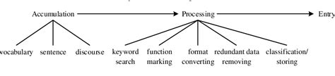figure 1 from constructing an esp bilingual parallel corpus based on antconc application and