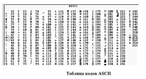 Таблица символов алфавит