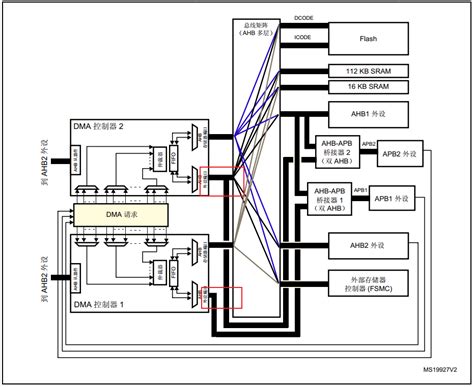 stm32理论 —— dac、dma stm32 dac dma csdn博客