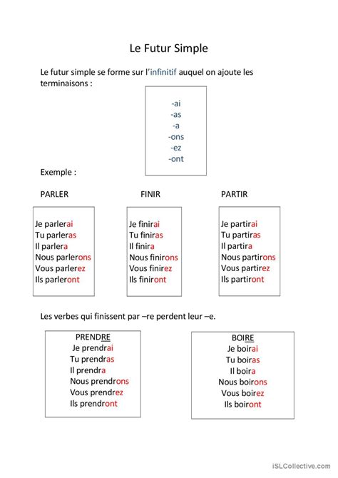 Le Futur Simple Guide De Grammaire Fran Ais Fle Fiches Pedagogiques