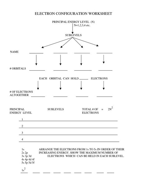 Electron Configurations Worksheet Answer Key Pro Worksheet