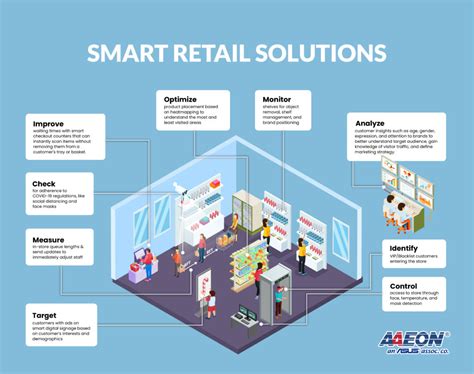 Retail Innovative AI Edge Computing Provider