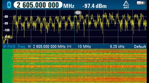 interference hunting in tdd networks rohde and schwarz