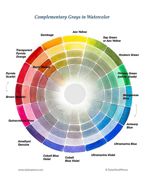 Watercolor Supplies Dylan Pierce