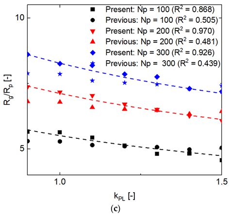 fractal fract free full text investigation of the relationship between the 2d and 3d box