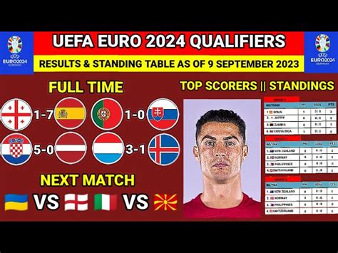 Uefa Euro Qualifiers Standing Table Updated As Of Sep