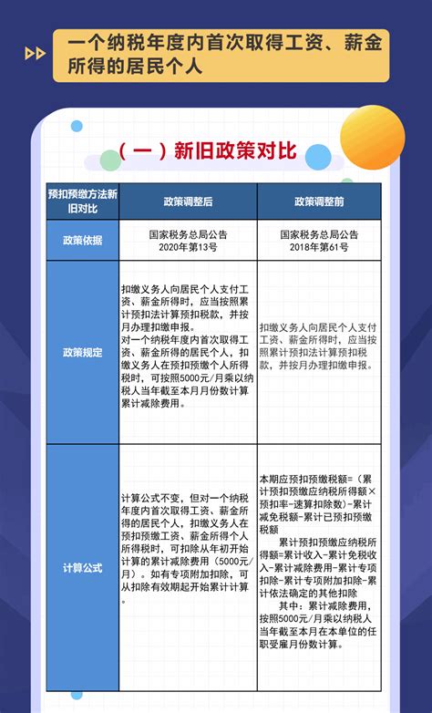 分析详细个税扣缴政策调整实习生新入职人员将受益 搜狐大视野 搜狐新闻