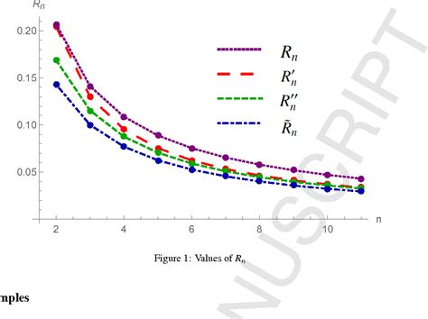 figure 1 from a convergence analysis of a fourth order method for computing all zeros of a
