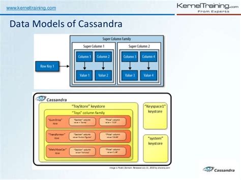 introduction to apache cassandra