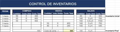 Método UEPS definición características y ejemplo plantilla